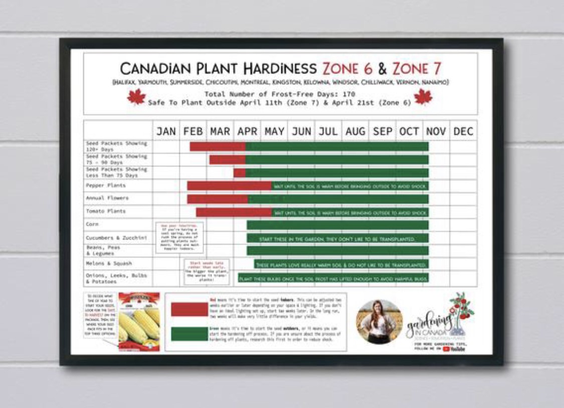 Workbooks | Gardening In Canada
